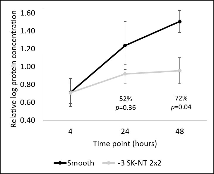 Endotracheal Tube - Sharklet Technologies, Inc.
